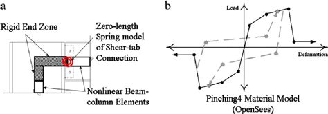 Illustration Of A The Shear Tab Connection Model And B The
