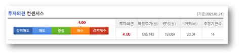 Hd현대일렉트릭 주가 전망 및 배당금 목표 주가 주가 상승 이유 Hd현대일렉트릭 주가 전망 및 배당금 목표 주가 주가 상승 이유