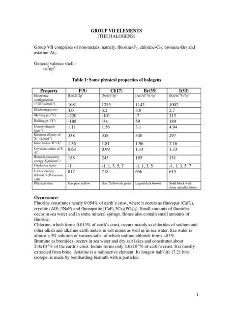 Group Vii Elements Pdf Chemical Bond Ionic Bonding
