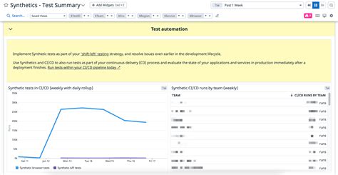 Dashboard De Resumen De Tests Synthetic