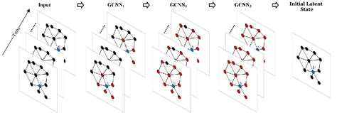 Github Qu Ggtorch Neural Ssm Neural State Space Models And Latent