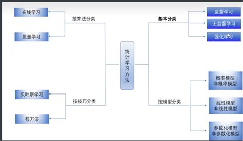 机器学习基本概念 小杨的冥想课 博客园