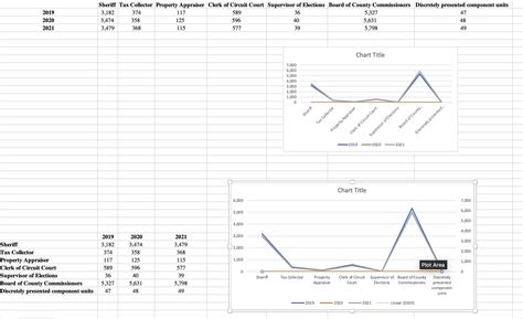 Excel Charts Not Recognizing Specific Set Of Data Rexcel