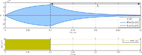 figure 3 from settling time reduction by open loop control based on
