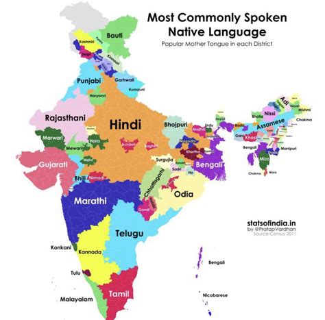 Linguistic Map Of India