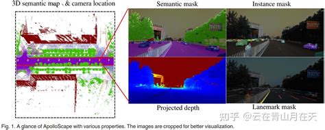 自动驾驶图像分割类数据集记录 知乎