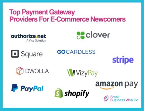 Top Payment Gateway Providers For Small Business Website 2023 Smallbusinessweb
