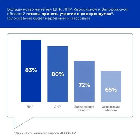 С 23 по 27 сентября пройдут референдумы о вступлении в состав России