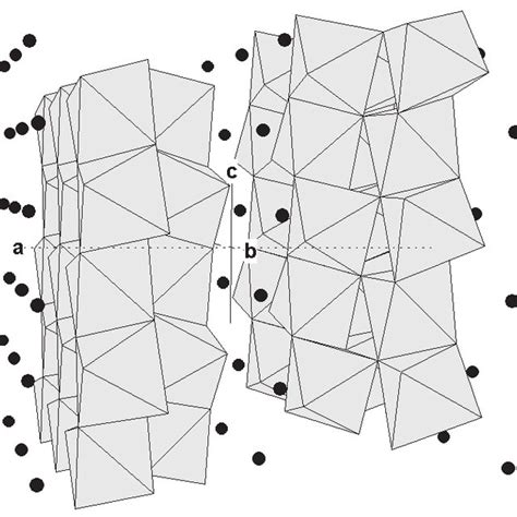 A Crystal Structure Of Aeschynite Y After Aleksandrov 1962 Black