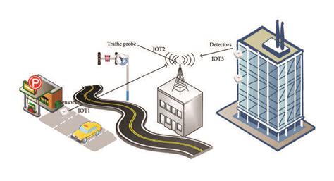The Spatial Distribution Of Varied Iot Devices Download Scientific Diagram