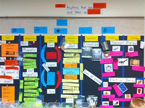 Images About Science On Pinterest Earth Science Food Chains And Plant Cell