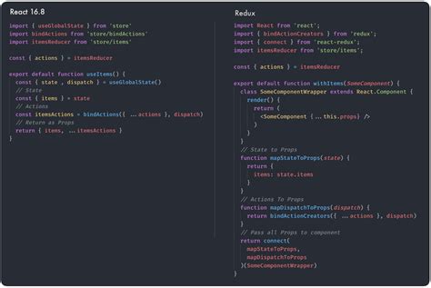 React State Management Without Redux By Pourya Da Strands Tech Corner Medium