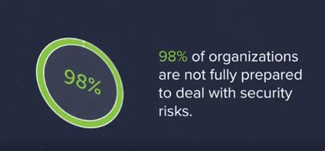 Loophold Security Distribution On Linkedin Emailsecurity