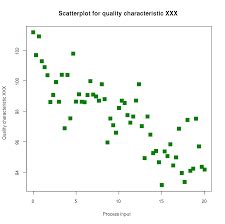 Display Of Quantitative Data Flashcards Quizlet