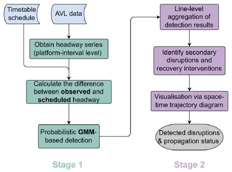 Flowchart Of The Chapter S Methodological Framework Download