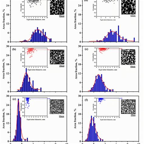 the structure and corresponding cell size distribution red line
