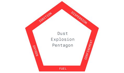 The Importance Of Inerting For Additive Manufacturing Desktop Metal