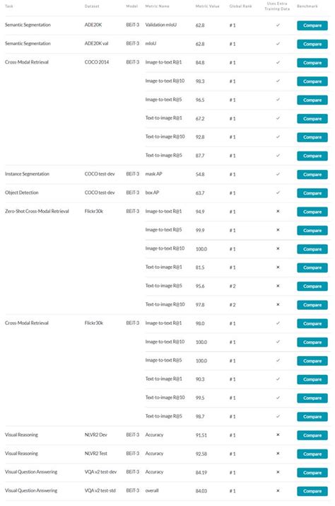 通用多模态基础模型beit 3：引领文本、图像、多模态预训练迈向“大一统”