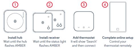 Hive Active Heating Slt6 Mini Thermostat Installation Guide