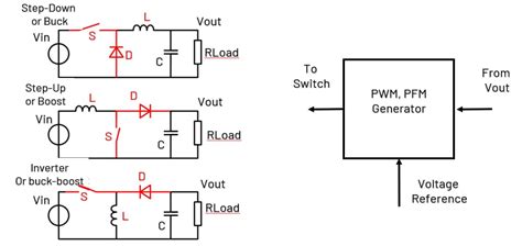 Basic Smps Structures Refresh Part 2 Of 4 The Engineering Mind Ez