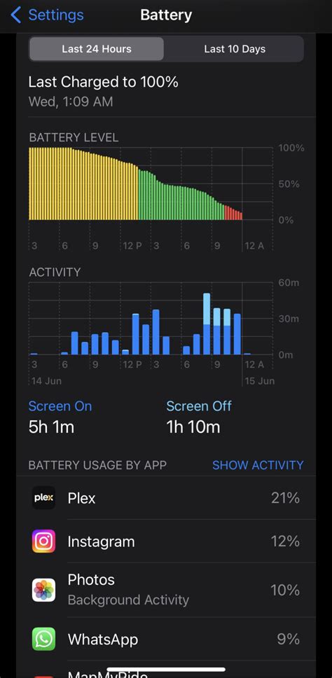 Ios16 Is Gonna Be 1yr Old Soon Whats Your View On Battery Life R Iphone11