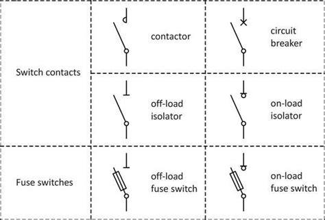 Electrical Diagram Circuit Breaker Symbol Electrical Schematic Symbols