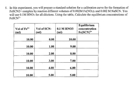 Preparing Calibration Standard Solutions At Wayne Nutt Blog