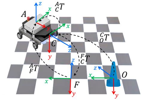 Navigating Unstructured Space Deep Action Learning Based Obstacle Avoidance System For Indoor