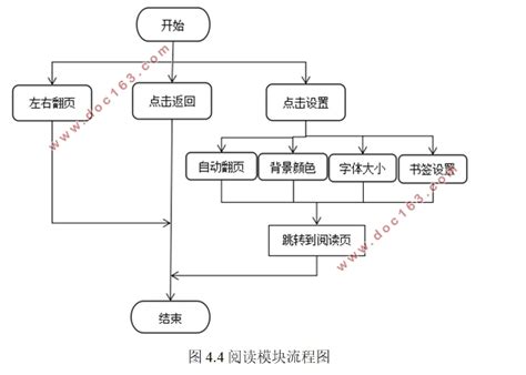 基于安卓android手机电子书阅读器app的设计java毕业设计论文网