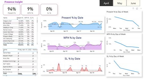 Github Debasishbiswas1hr Analytics Powerbi Dashboard To Get