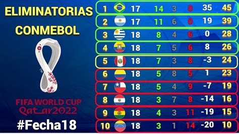 Tabla De Posiciones Qatar 2022 Ver Tabla De Eliminatorias Qatar 2022