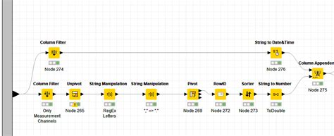 String Manipulation Multi Column With Many Columns Knime Analytics Platform Knime
