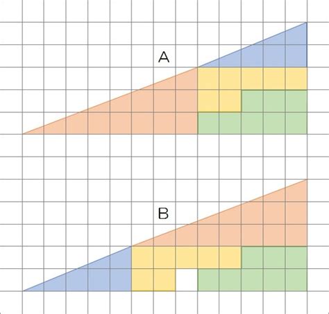 面積が変わる不思議な三角形！？【数字で本質を捉える】 【庄司ビジネスコンサルティング】