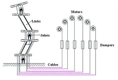 Illustration For The Simplified Planar 3 Dof Cable Driven Manipulator