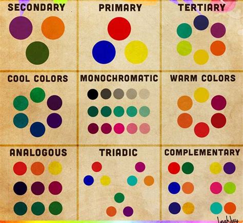 Esquema De Cores Tetradicas