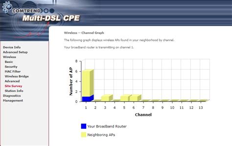 Consejos Para Mejorar Nuestra Conexi N Wifi Acdes Digital
