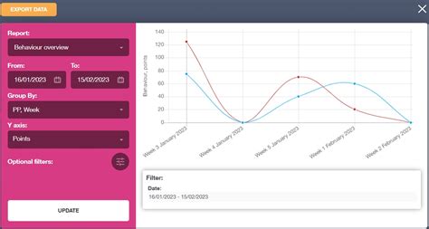 Running A Behaviour Overview Report In Analytics Edulink One Knowledge Hub Overnet Data Support