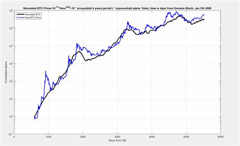 complete synthetic btc simulation almost perfectly reproduces btc