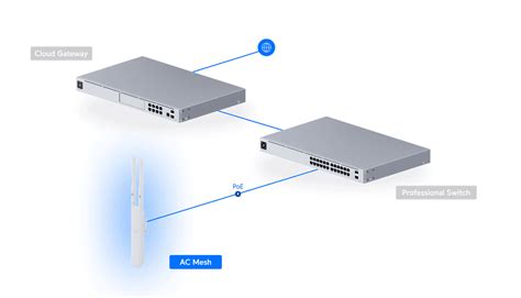 Unifi Ac Mesh Tech Specs