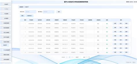 计算机毕业设计springboot基于web的当代大学生综合素质测评系统3089a9【附源码】 学生综合测评系统选题的目的和意义 csdn博客
