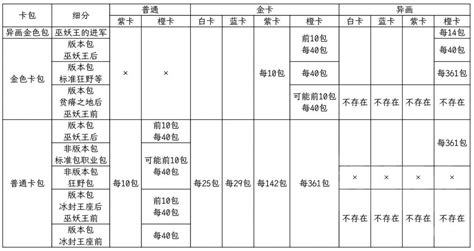 溯源考据 破事水 目前所有卡包的保底机制 Nga玩家社区