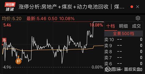 上车粤宏远a 早上5买入 粤宏远a 。我发现这个集合竞价买真是跟开盲盒一样，你觉得价格还挺合适，直接买就行了，然后开盘给你一个大瀑布 雪球