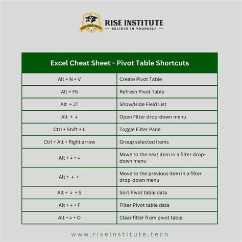 rise institute mumbai on linkedin datascience data rise itjobs machinelearnign ai…