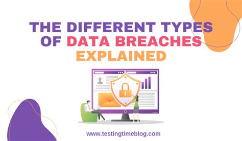 The Different Types Of Data Breaches Explained Testing Time Blog