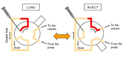 What Is Hplc System