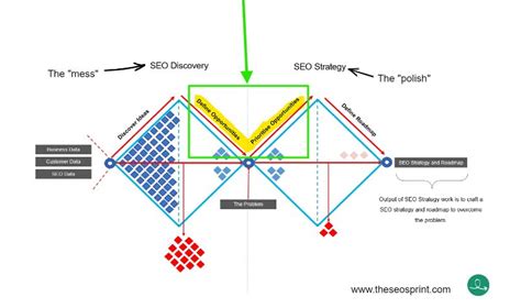 Venkata Pagadala On Linkedin Seoproductmanager