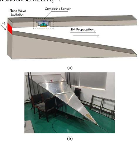 Figure 2 From Design Of Uhf Overvoltage Sensor And Measurement Under Superimposed Voltage