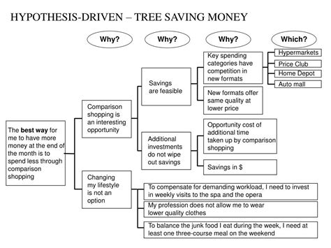 Ppt Problem Solving With The Mckinsey Method Powerpoint Presentation