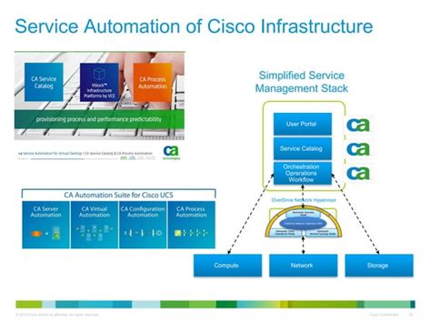 Presentation Cisco Service Oriented Infrastructure Pdf