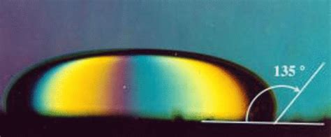 Color In Online Edition Contact Angle Of The Liquid Solid Interface Of